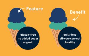 Build a high converting landing page in 5 easy steps