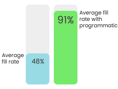 average_fill_rate Copy - AdCumulus