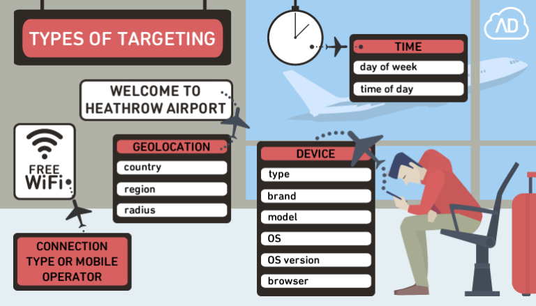 Reach new customers with these types of targeting - AdCumulus